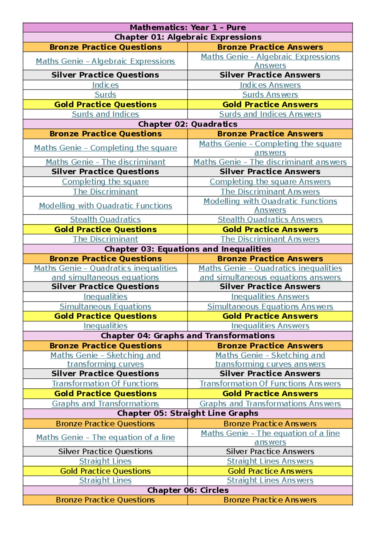 Mathematics Year 1 & 2: Comprehensive Practice Questions & Answers ...