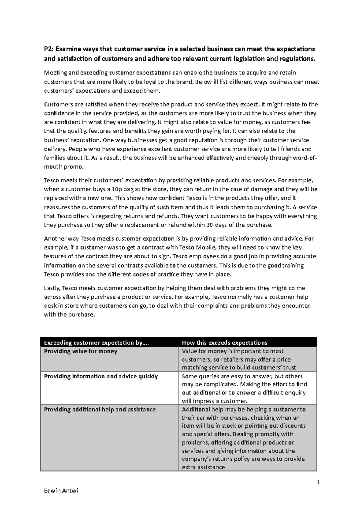 Unit 14 Investigating Customer Service - P2: Examine ways that customer ...