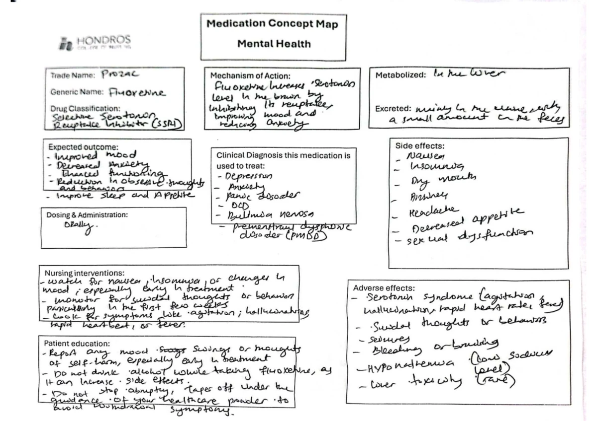 HONDROS Medication Map: Week 6 - H2 Blockers & Proton Pump Inhibitors ...