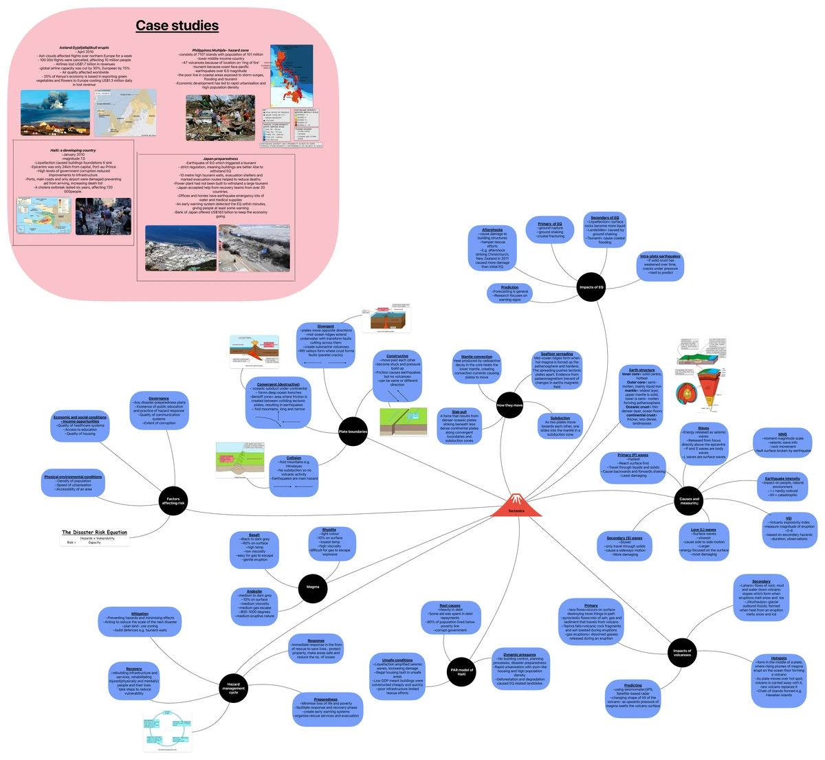 Earthquake Case Study: Chile 2010 Analysis and Recovery Overview - Studocu