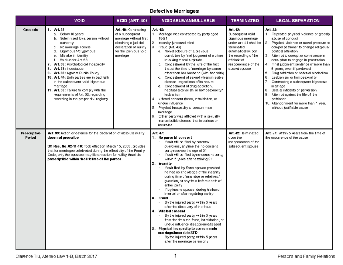 Legal Separation and Grounds for Nullity in Marriages (ART. 40) - Studocu