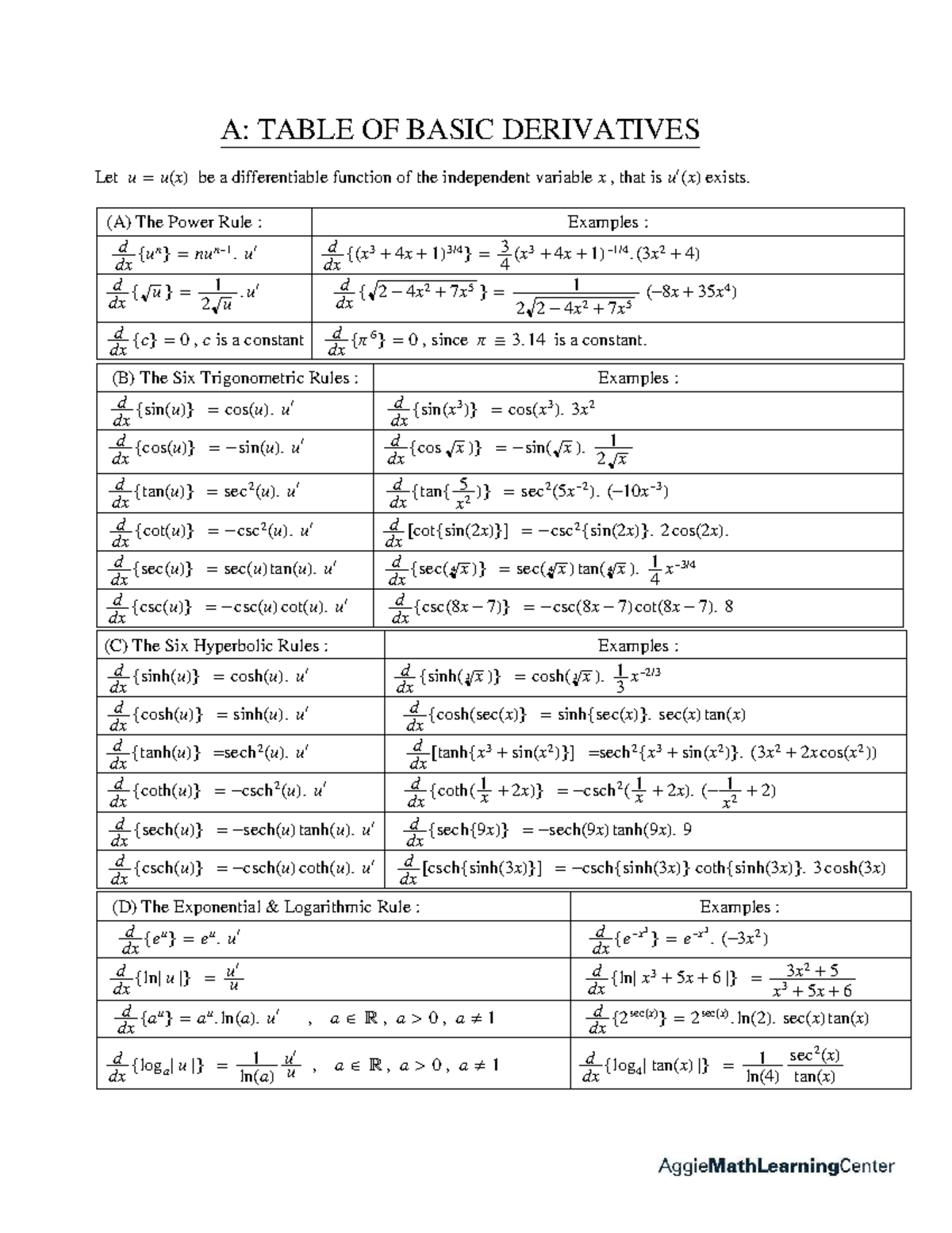 A: TABLE OF BASIC DERIVATIVES AND TRIGONOMETRIC IDENTITIES - Studocu