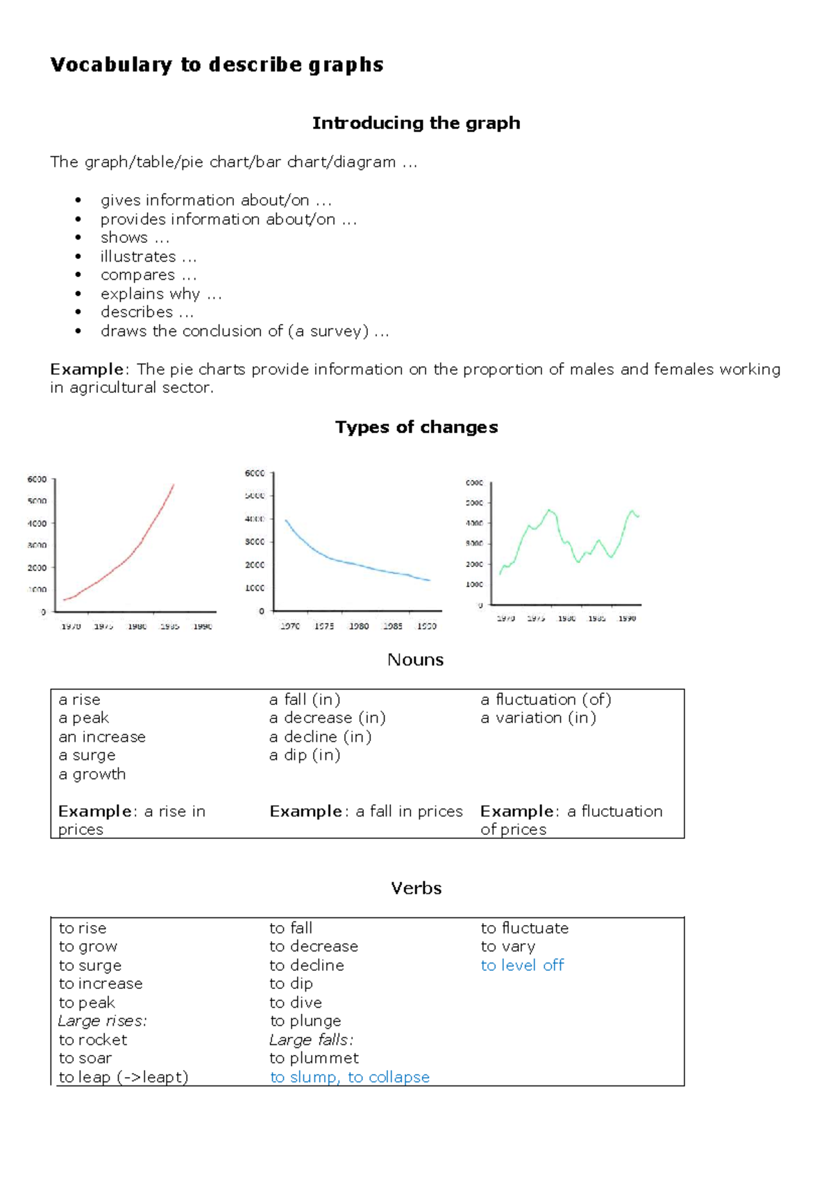 Vocabulary for Describing Graphs and Trends - Studocu