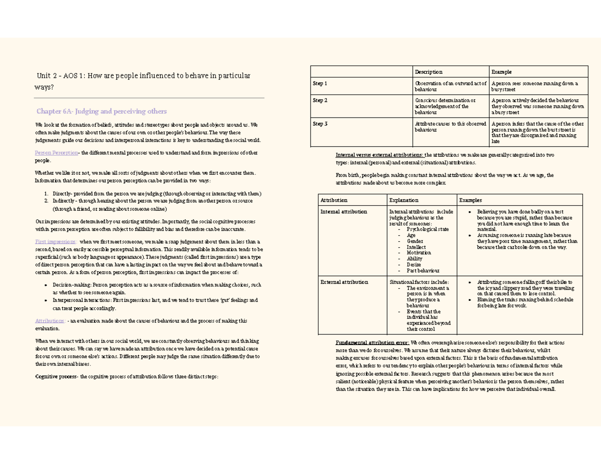 Unit 2 AOS 1 - VCE Psychology: Summary of Social Influence and ...