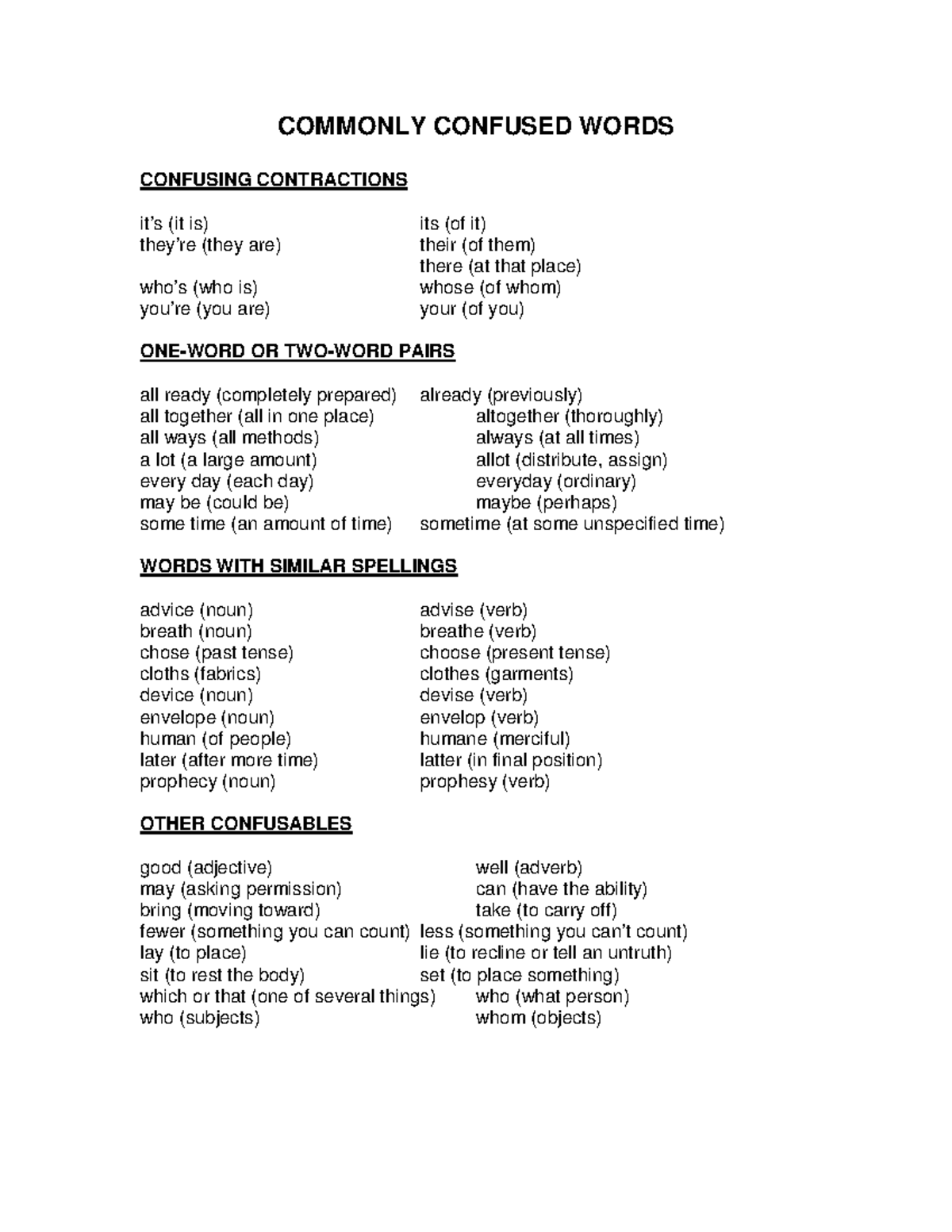 Commonly Confused Words: Clarifications and Examples - Studocu