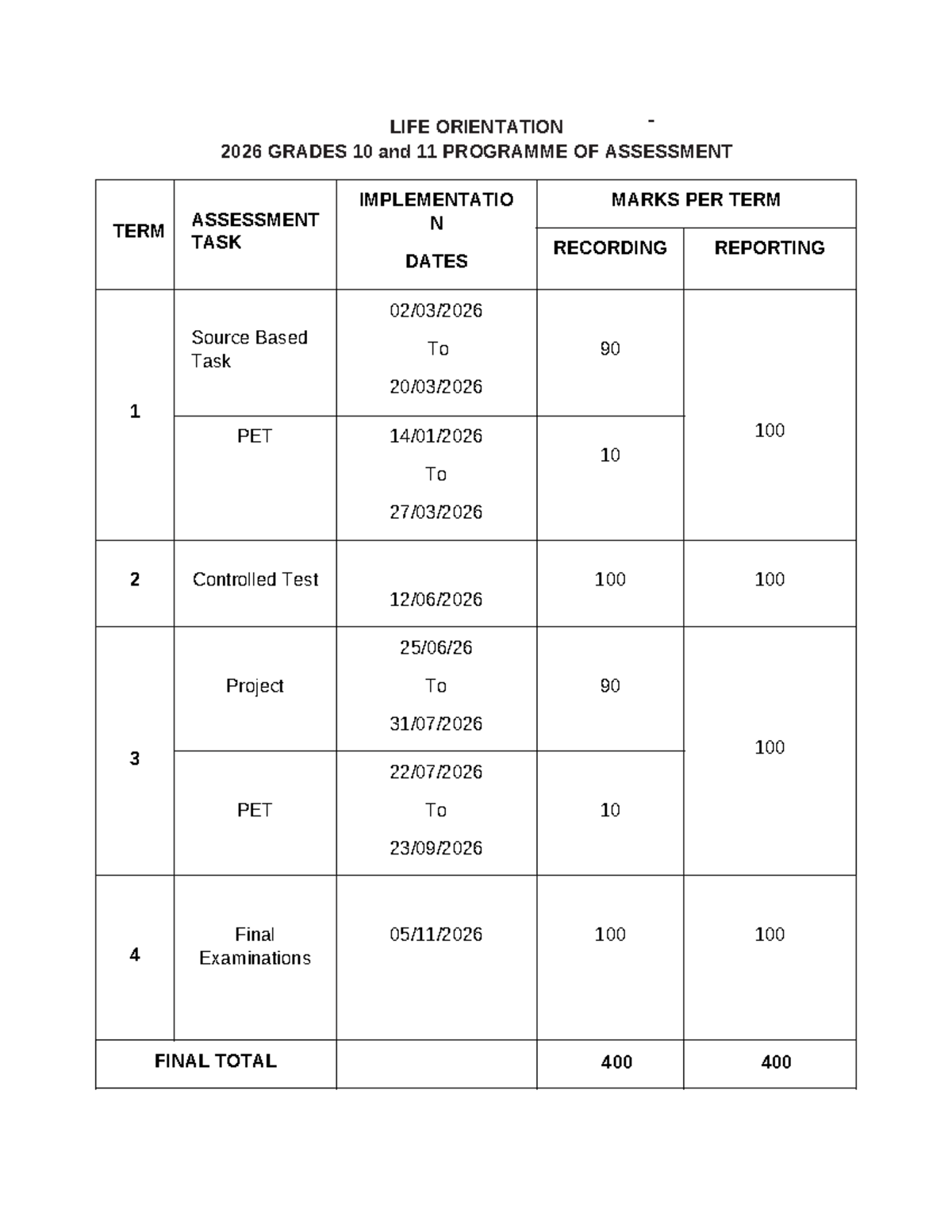 2026 LO Grade 11 Programme of Assessment Overview - Studocu
