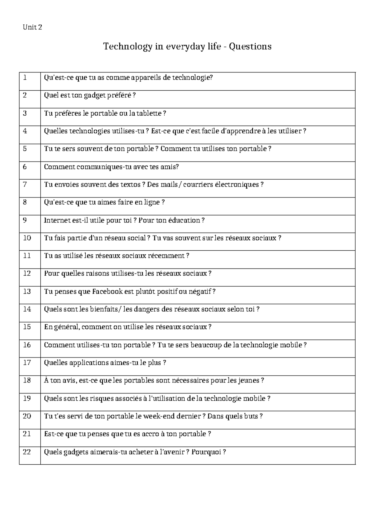 Unit 2: Questions on Technology in Everyday Life - Studocu