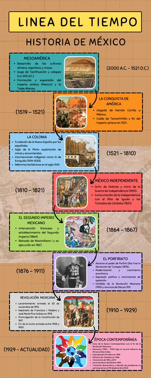 Edad moderna, humanismo y renacimiento - Victoria Valadez Metodología ...