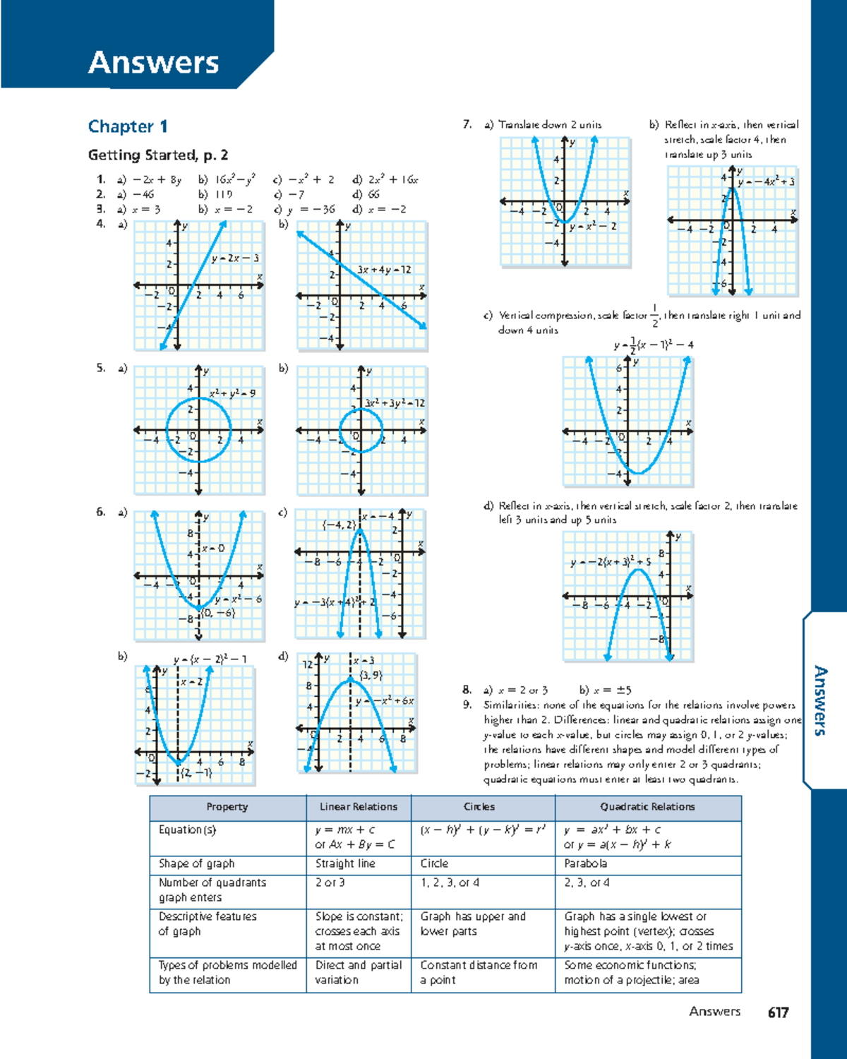 F11sb Answers - Chapter 1 Review and Solutions - Studocu