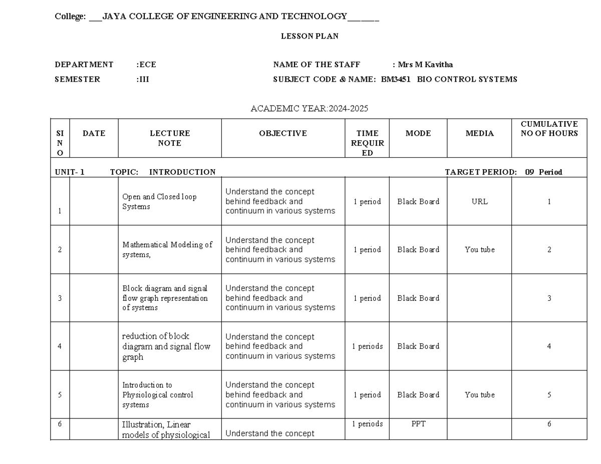 Lesson Plan for BM3451 Bio Control Systems - ECE Department - Studocu