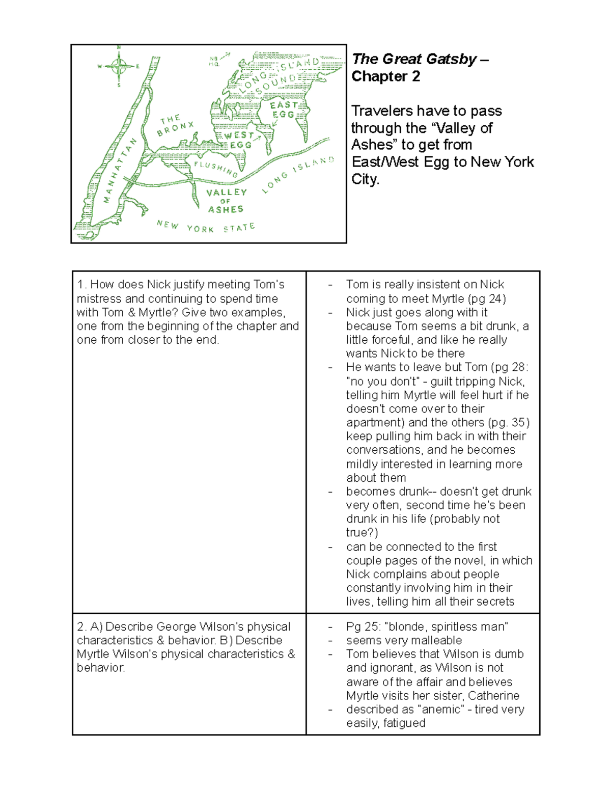 Gatsby ENG 101 Chapter 2 Reading Questions and Analysis - Studocu