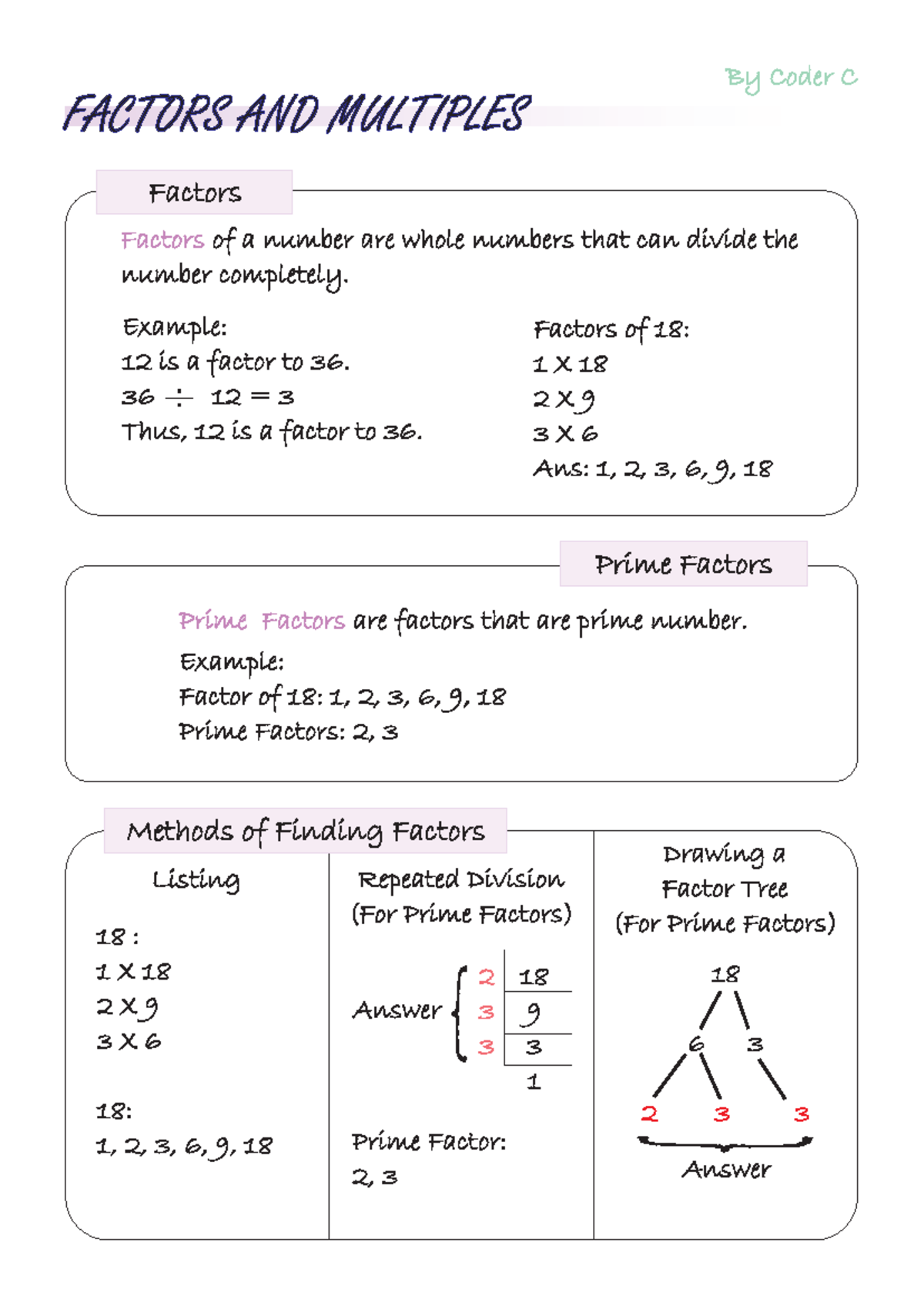 Factors and Multiples - FACTORS AND MULTIPLES Factors Factors of a ...