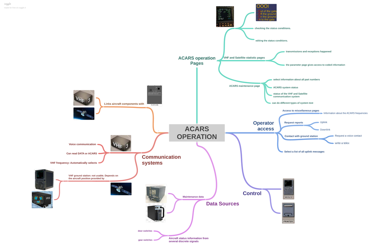 ACARS Operation Overview and Status Conditions Analysis - Studocu