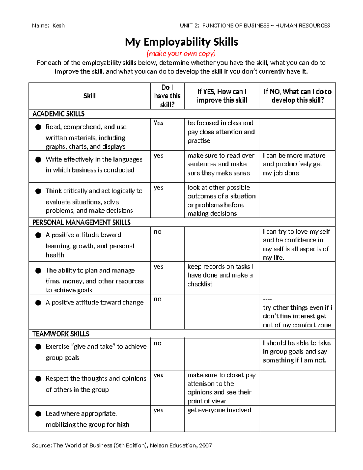 My Employability Skills - Worksheet (Kesh UNIT 2) - Studocu