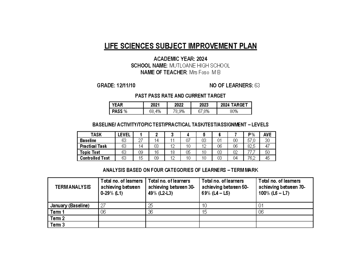 2024 LFSC Life Sciences Improvement Plan for Grades 10-12 - Studocu