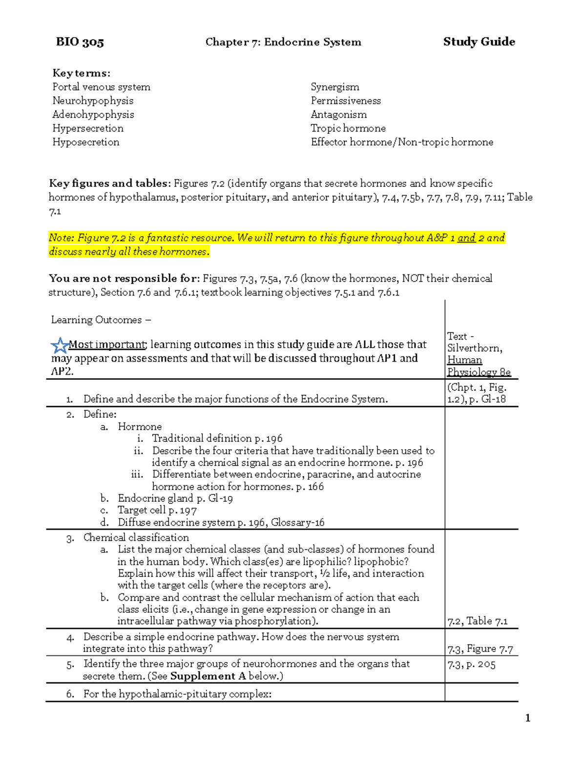 BIO 305 Chapter 7: Endocrine System Study Guide - Studocu