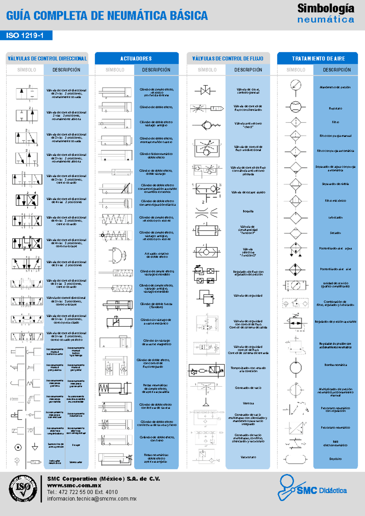 Guía Completa de Símbolos en Neumática (ISO 1219) - Studocu