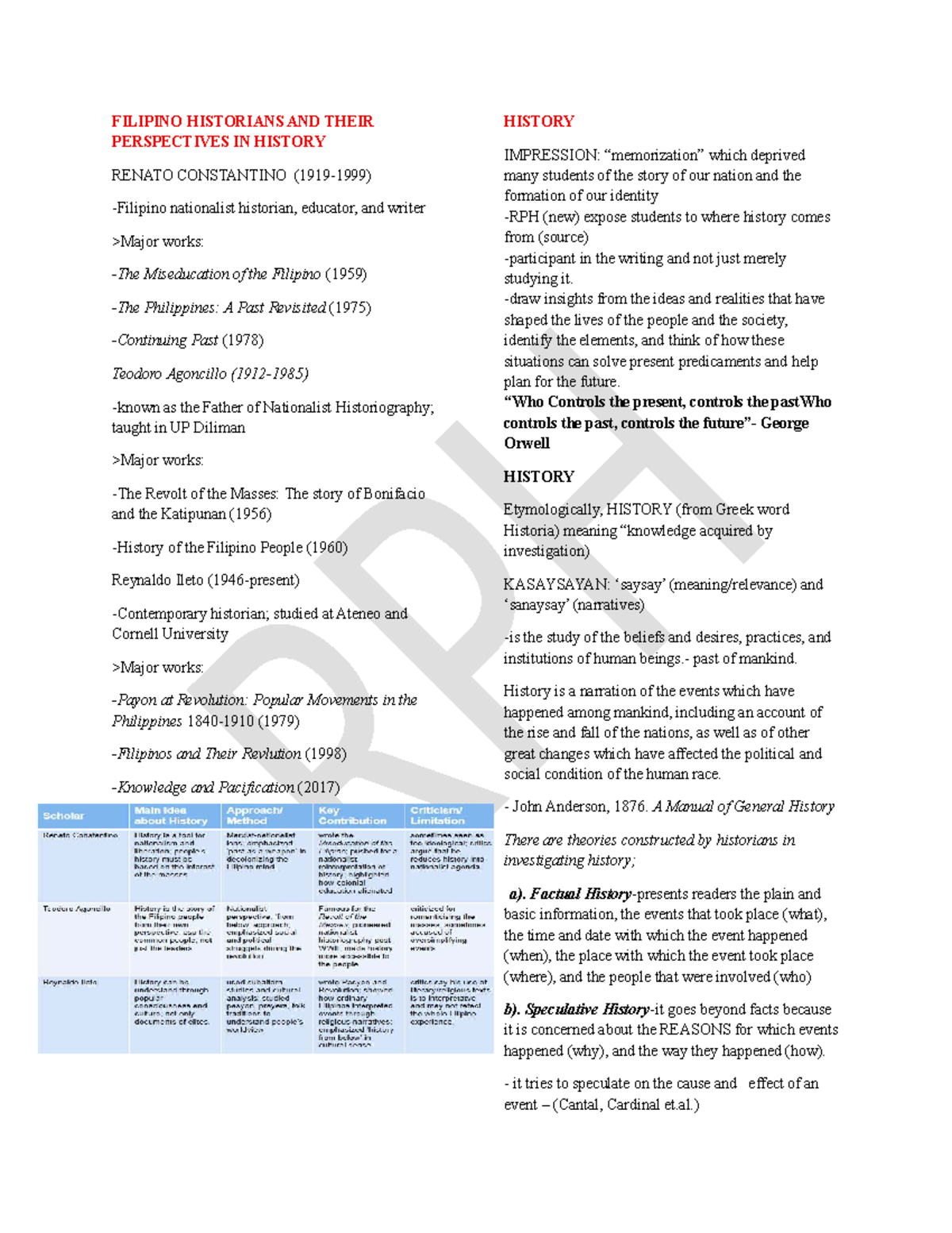 FILIPINO HISTORIANS AND THEIR PERSPECTIVES IN HISTORY: A REVIEWER - Studocu