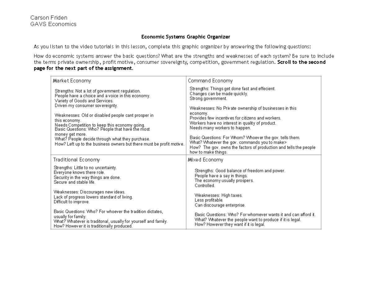 GAVS Economics: Economic Systems Graphic Organizer & Mapping Activity ...
