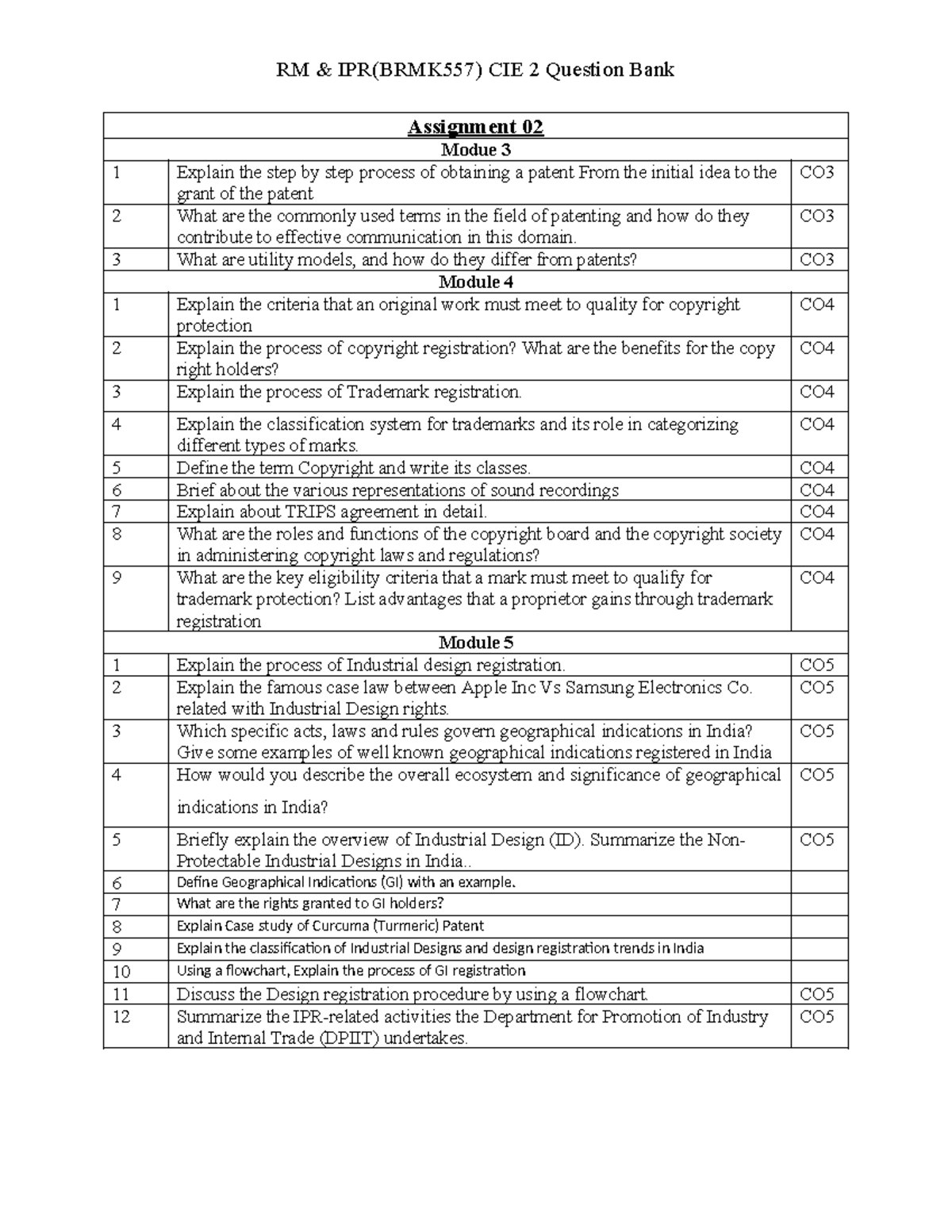 RM IPR (BRMK557) CIE 2 Question Bank: Patent, Copyright & Design ...