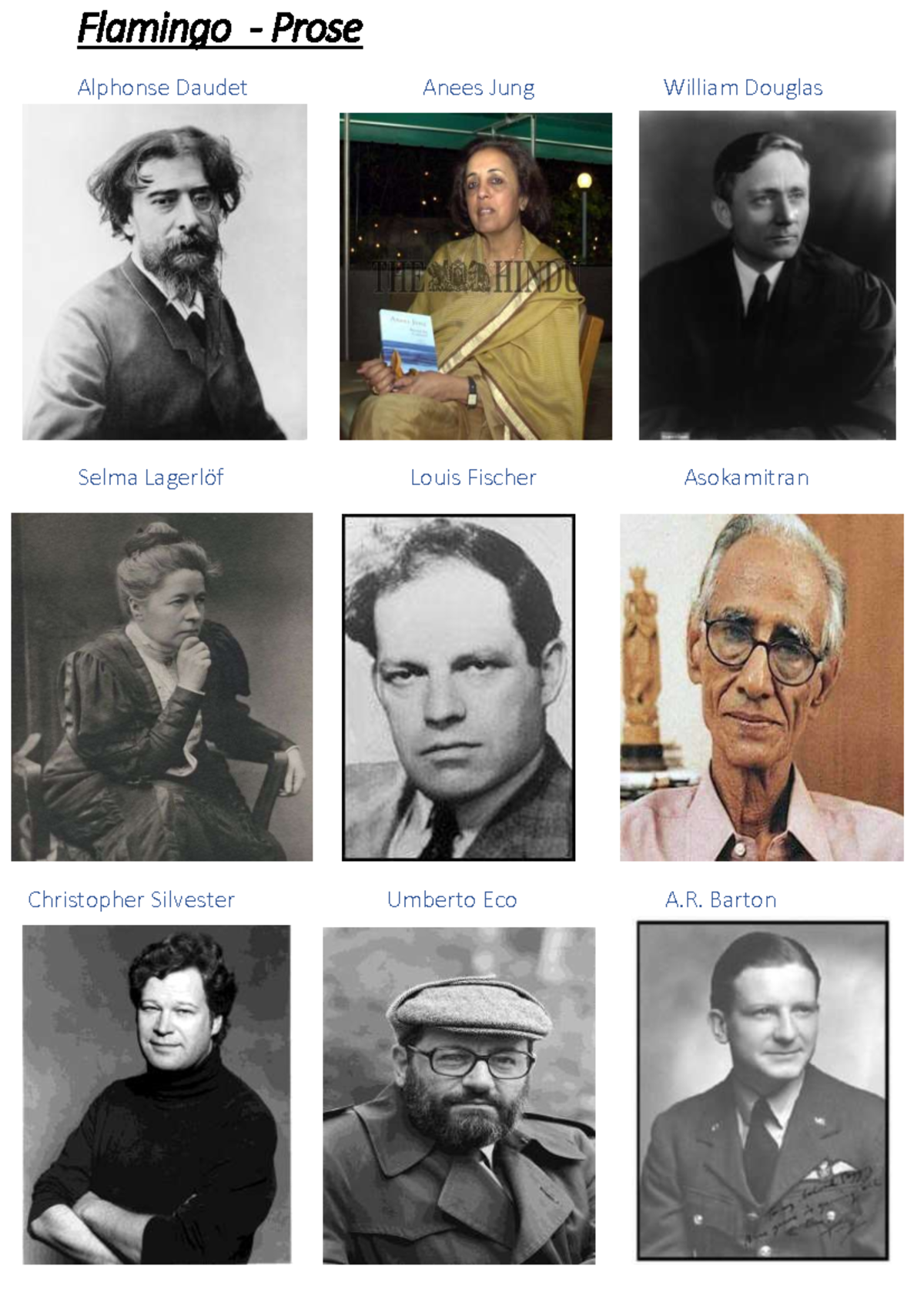 Photos of all writer of class 12th english chapter - English A ...