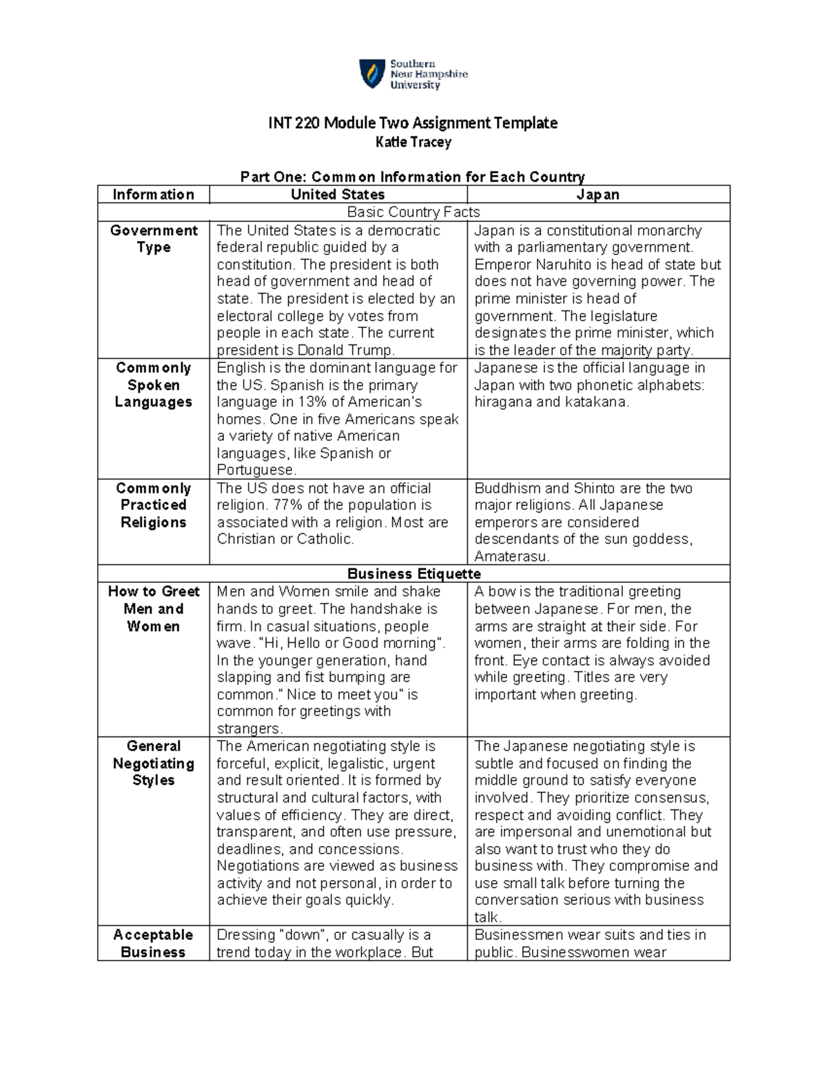 INT 220 Module Two Assignment: Business Culture Comparison US & Japan ...
