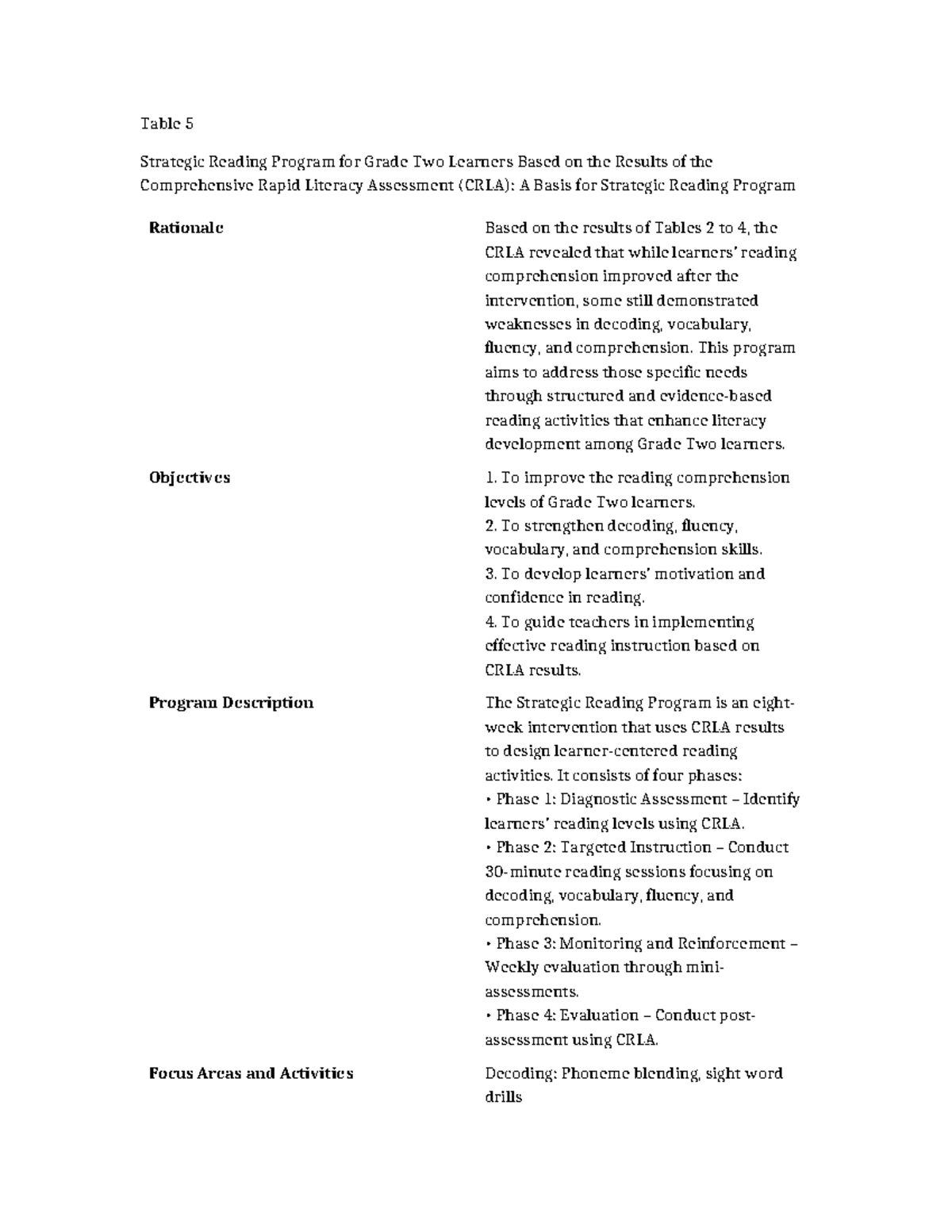 Strategic Reading Program for Grade 2 Learners: CRLA Insights - Studocu