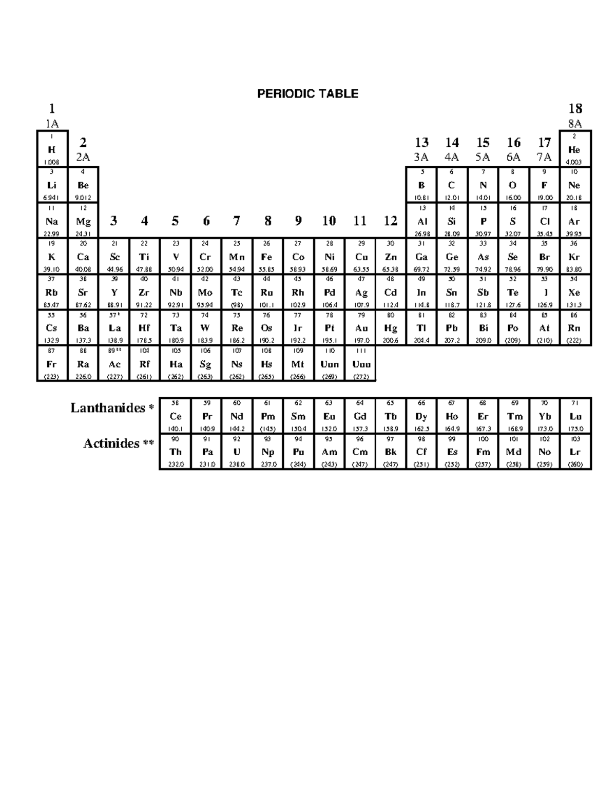 Periodic Table Overview for Chemistry 101 - Studocu
