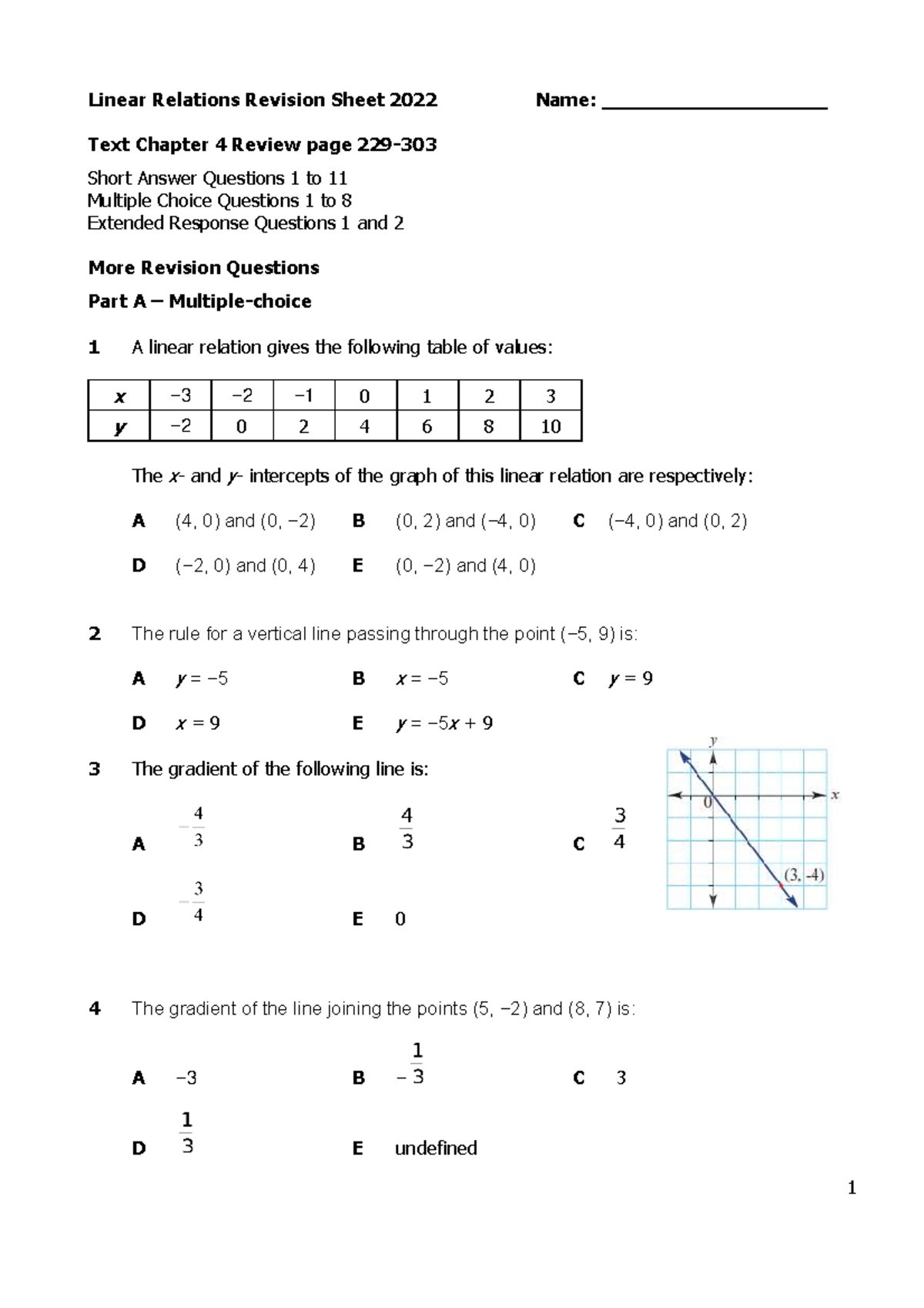 Chapter 4 Linear Relations Revision Sheet 2022 - Studocu