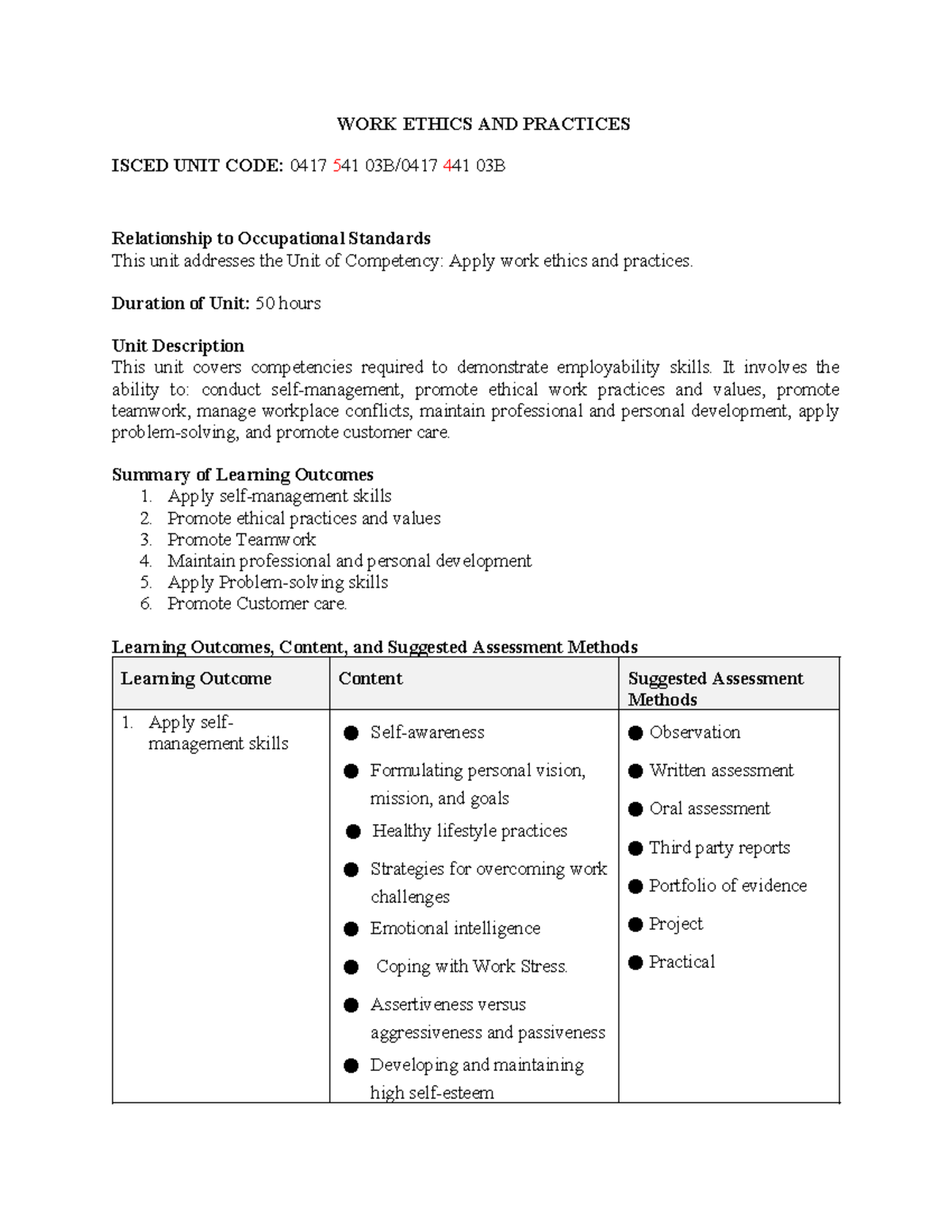 CBET 0417 Work Ethics & Practices: Comprehensive Study Notes - Studocu