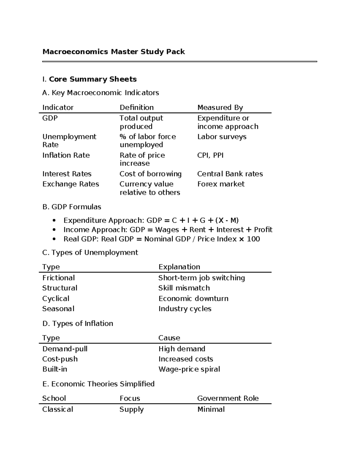 Macroeconomics Master Study Pack I: Core Summary & Key Indicators - Studocu