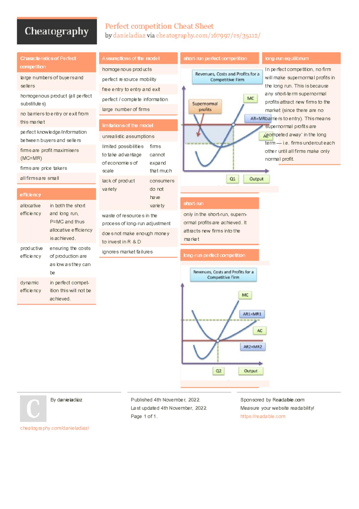 Perfect Competition Cheat Sheet (ECON 101) by Danieladiaz - Studocu