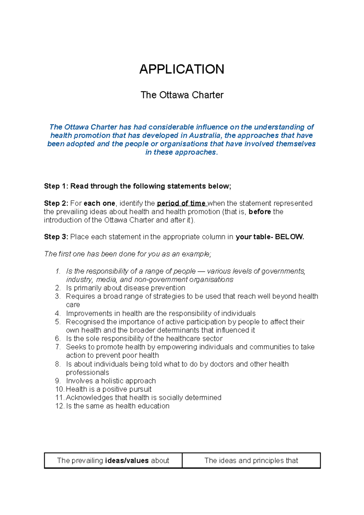 Ottawa Charter: Health Promotion Activity 2023 - Studocu