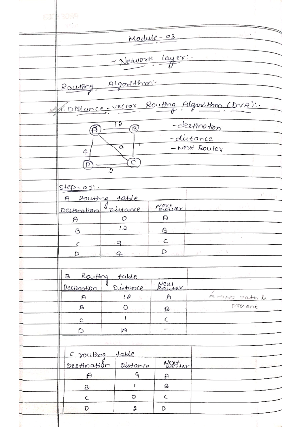EDC 3099 03 Distance Vector Routing Algorithm Overview and Analysis ...