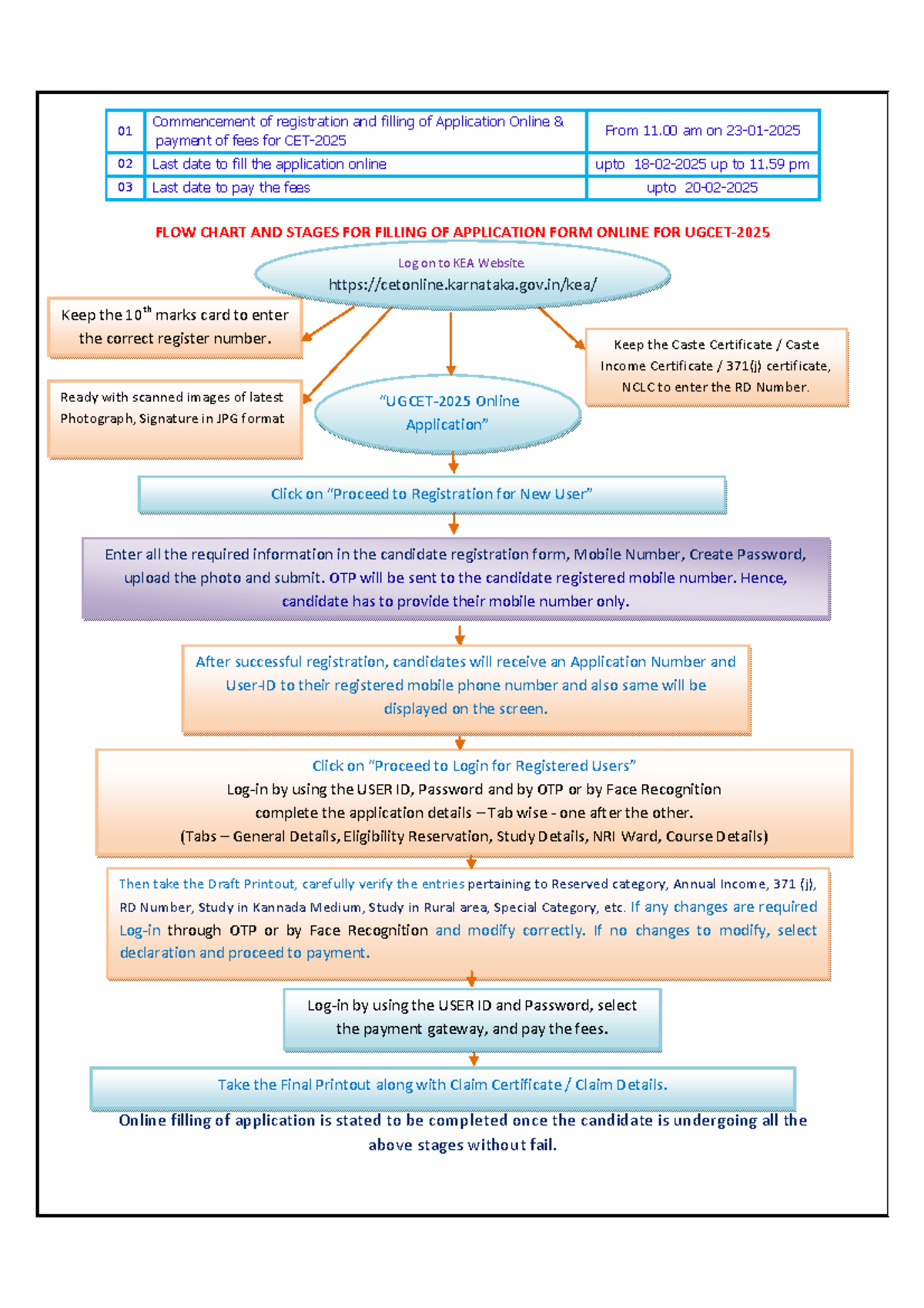 01 KEA Application Process Flow Chart: Registration & Fee Payment - Studocu
