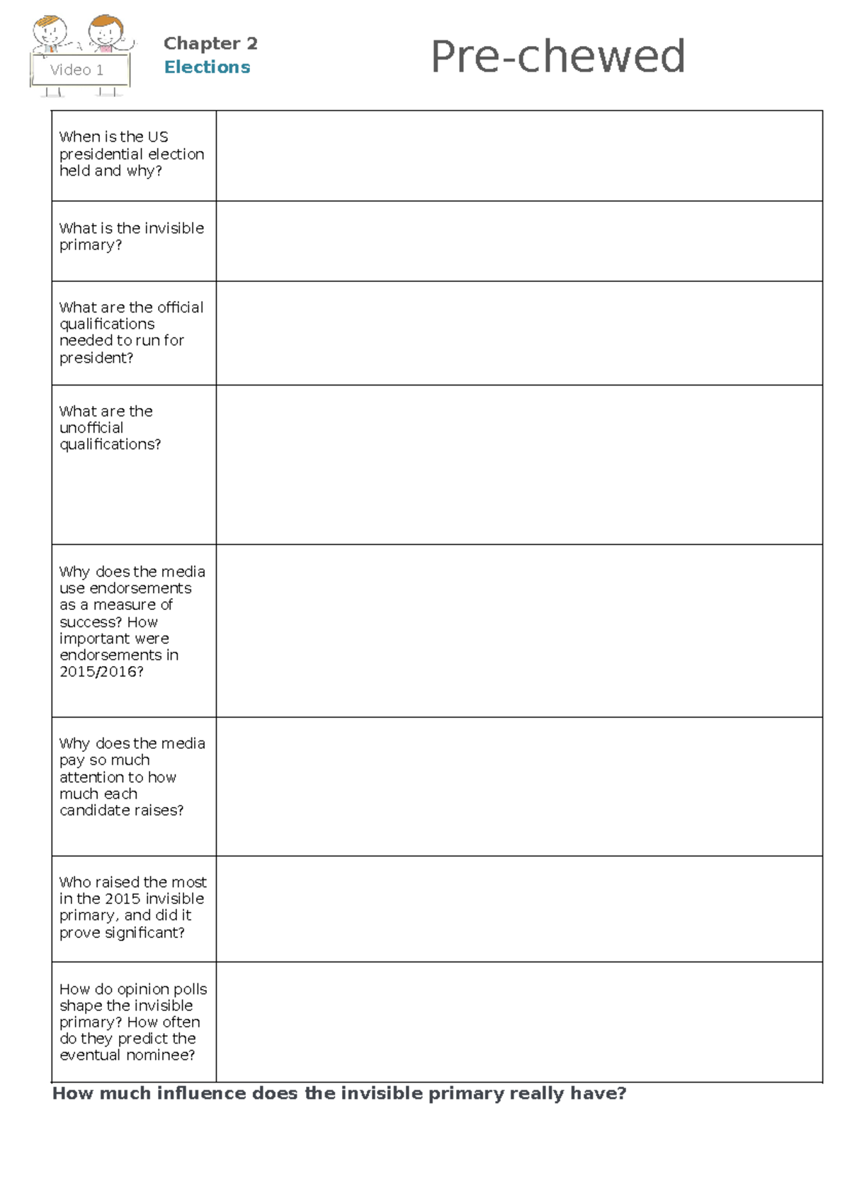 Invisible Primary Insights: Understanding Electoral Politics - Studocu