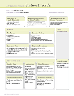 Diagnostic Procedure Concept Map ATI ECG - Adn 150 - ACTIVE LEARNING ...