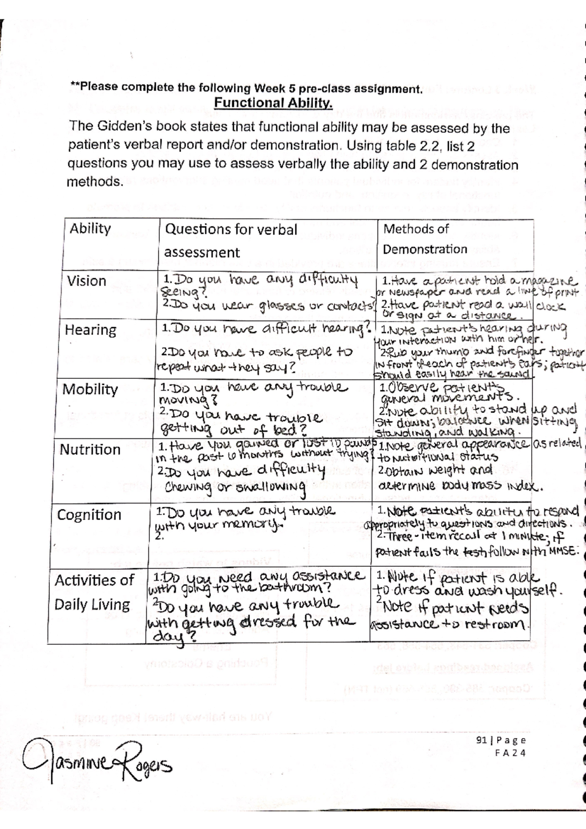 NUR 150 Week 5 PCA Homework: Functional Ability Assessment and Analysis ...
