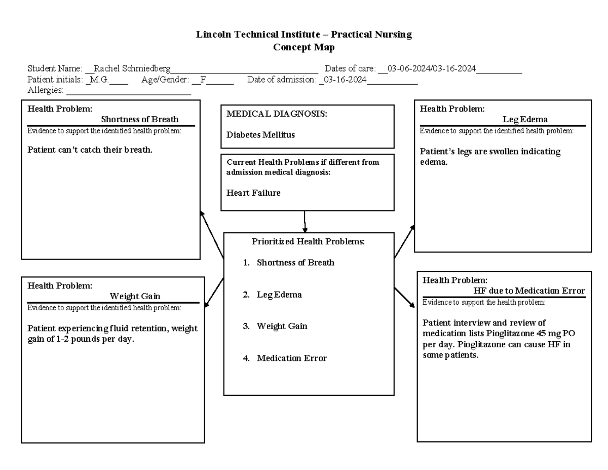 Concept Map Template for Practical Nursing PN 03-16-2024 - Studocu