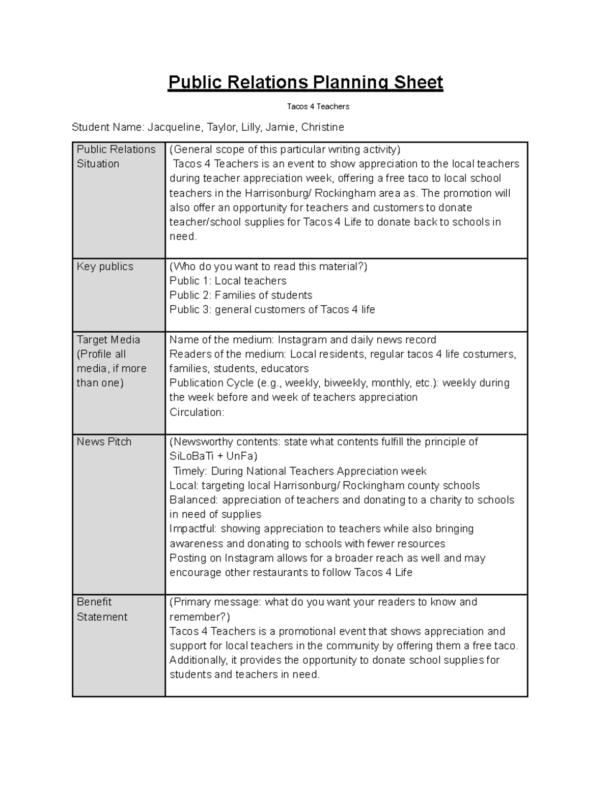 Public Relations Planning Sheet for Tacos 4 Teachers Event - Studocu