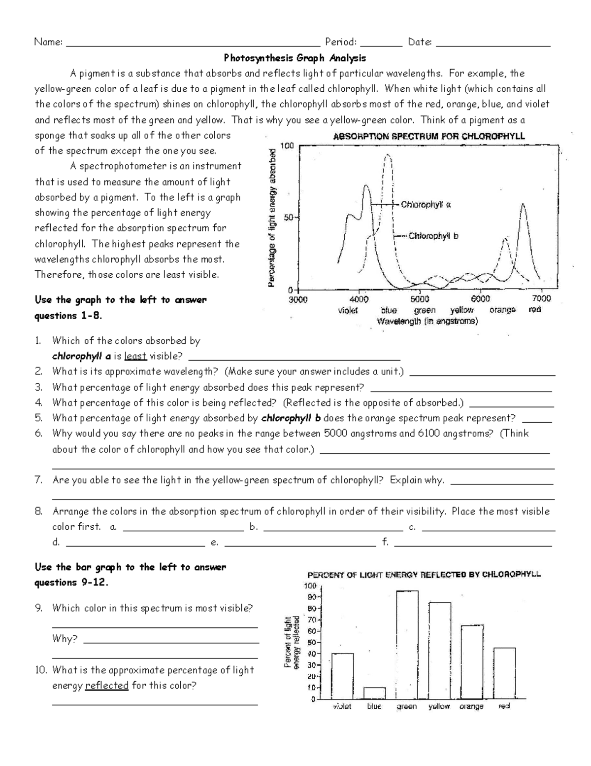 Photosynthesis Graph Analysis: Understanding Light Absorption and Rates ...