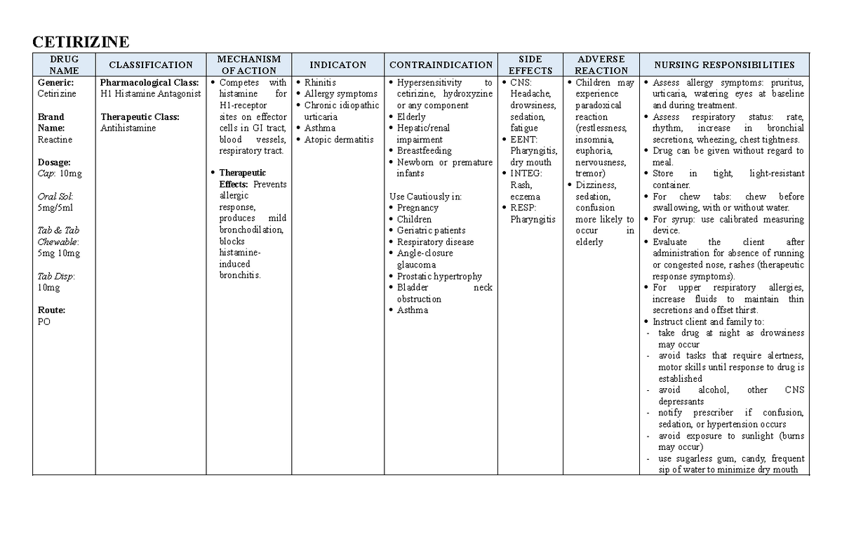 CETIRIZINE (CET-101) Drug Study: Mechanism, Effects & Nursing Care ...