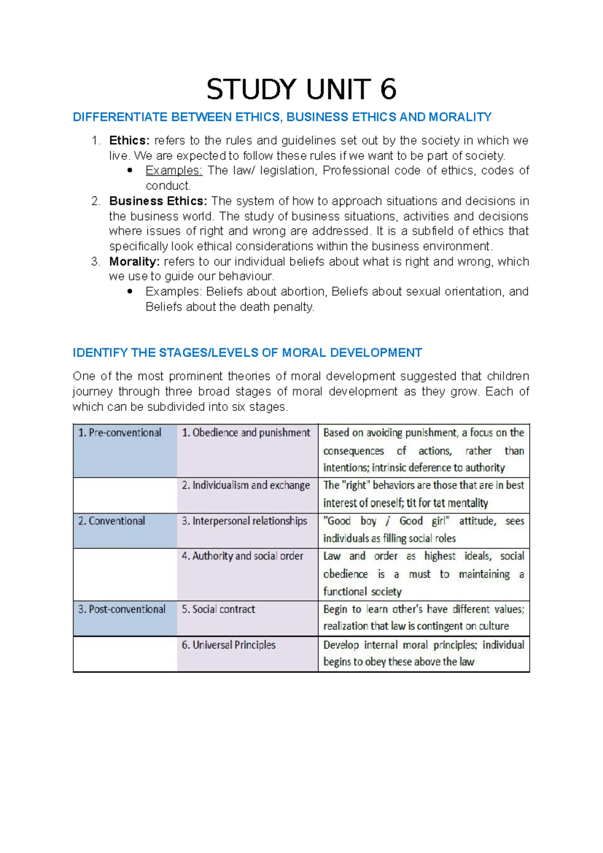 Study Unit 6 - IOPS 121 Ethics and Moral Development Overview - Studocu