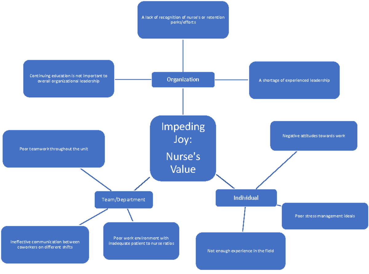 Mind map d024 picture - completed mind map example - Impeding Joy ...