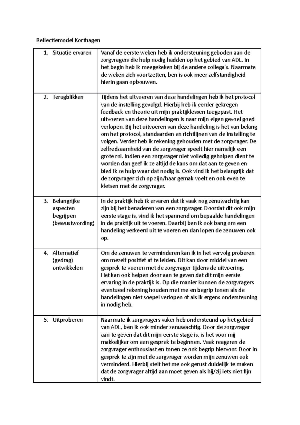 Reflectieverslag ADL: Ervaringen en Leerpunten van de Eerste Stage ...