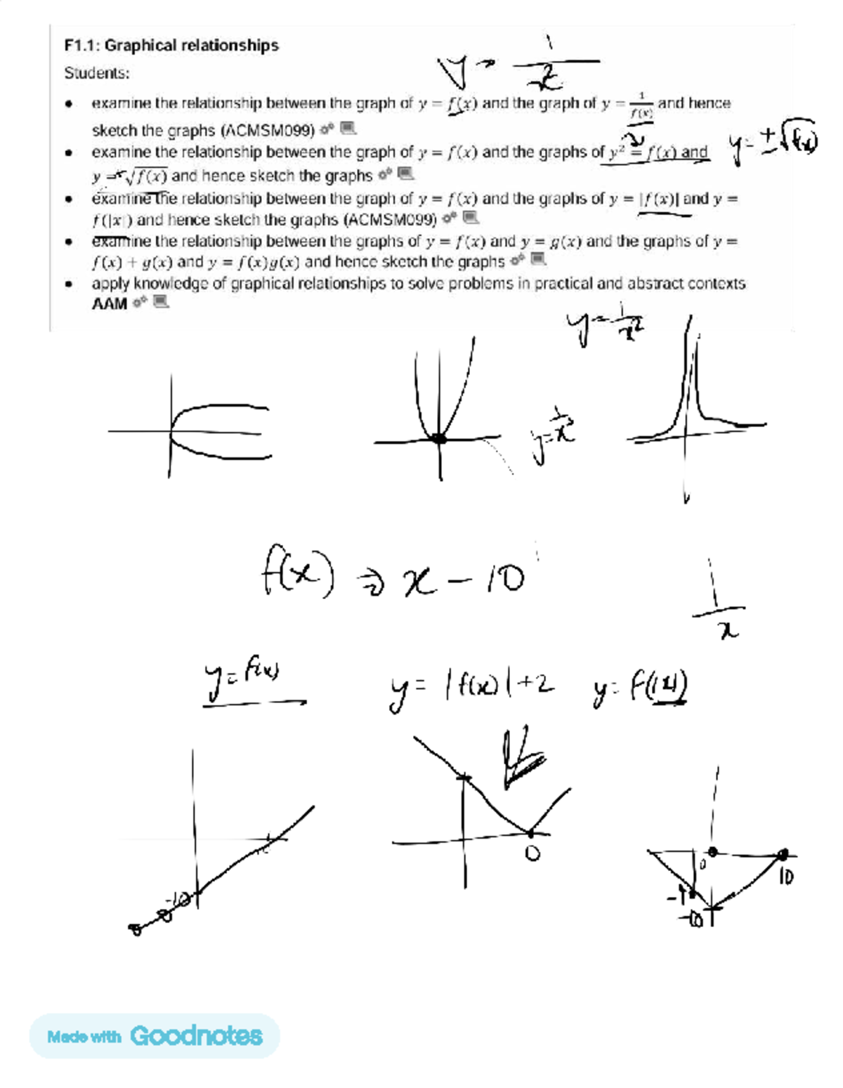 F1.1: Examining Graphical Relationships in Functions (ACMSM099) - Studocu