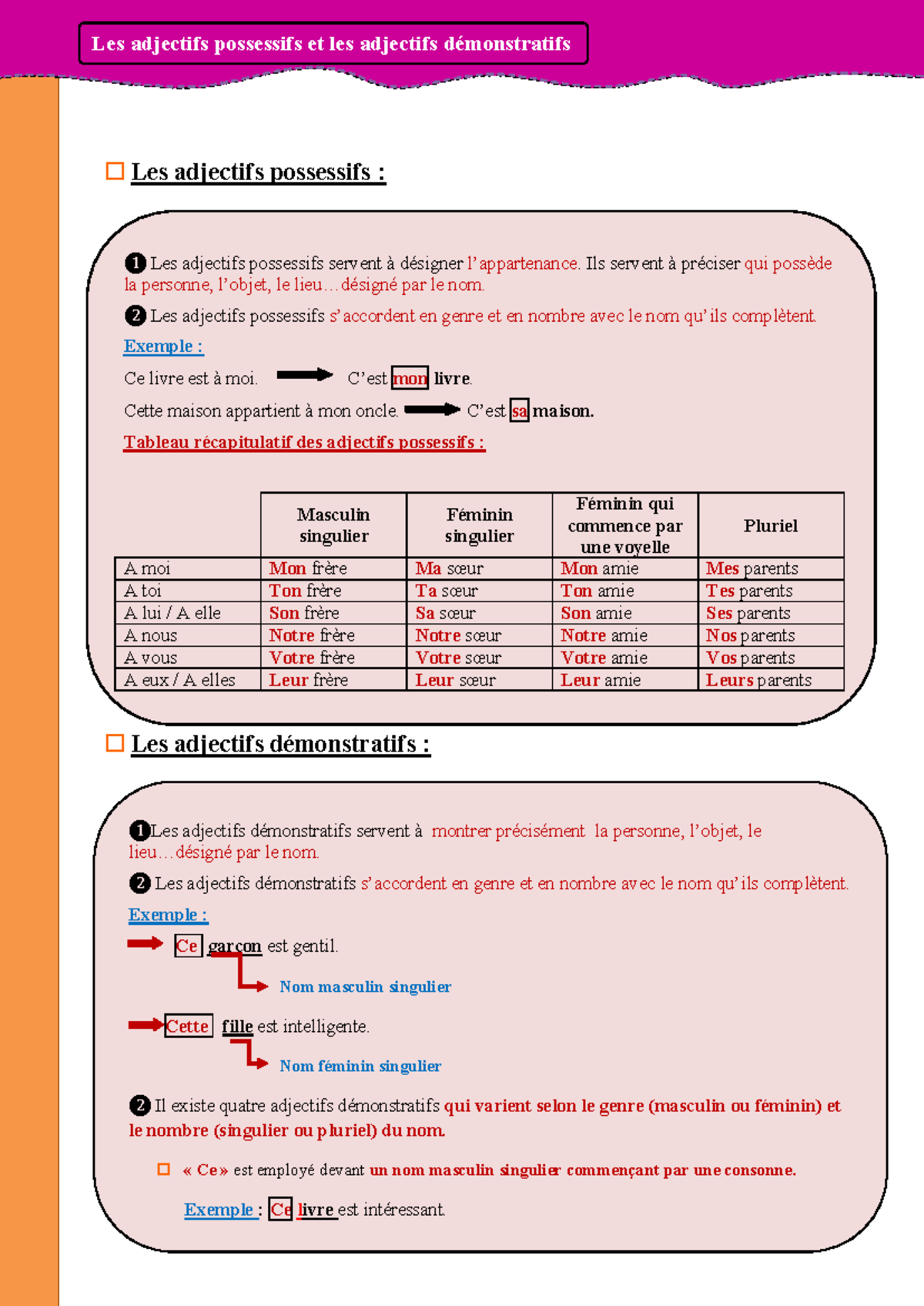 Les adjectifs possessifs et démonstratifs en français - Studocu