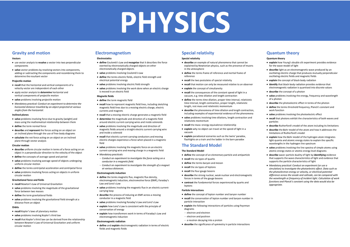 External Exam Study Guide: Physics Units 3 & 4 Revision Notes - Studocu