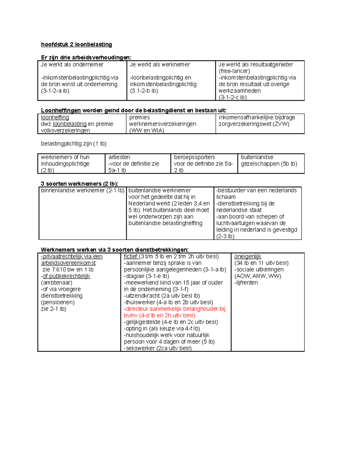 Loonbelasting Schema: Arbeidsverhoudingen en Belastingplicht (LB101 ...