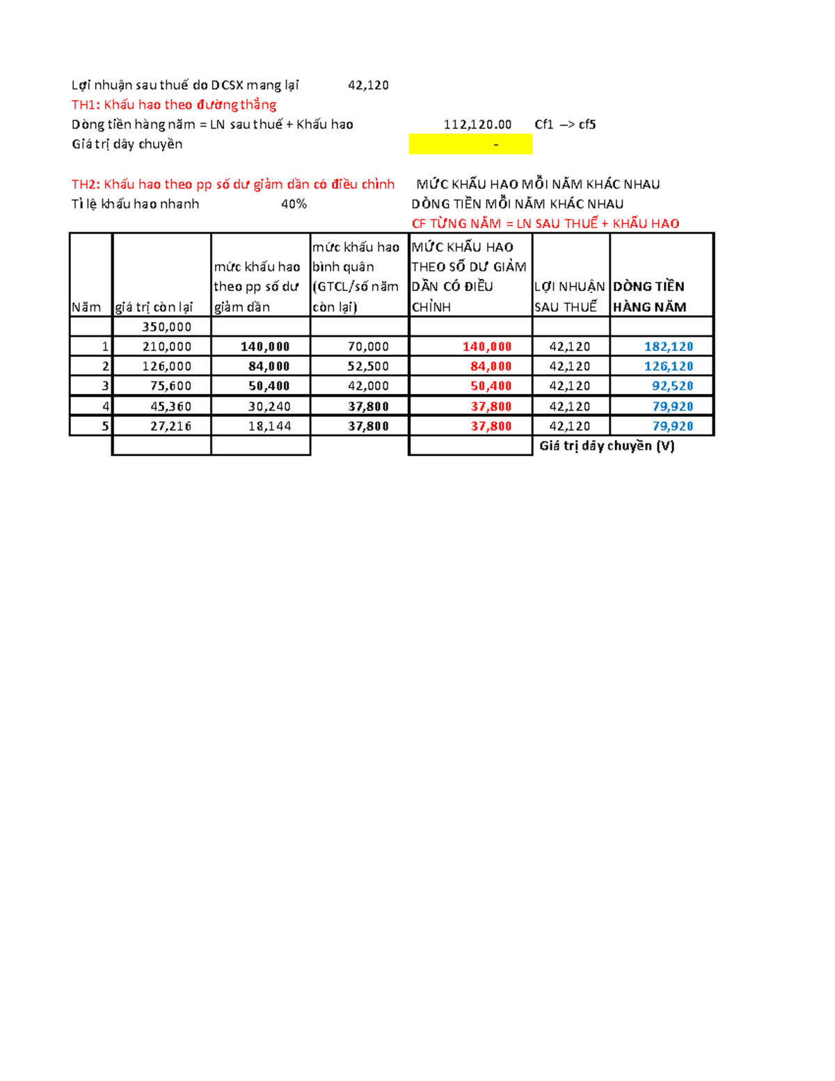 Hướng dẫn tính khấu hao MMTB 2024: Phân tích DCSX và dòng tiền - Studocu